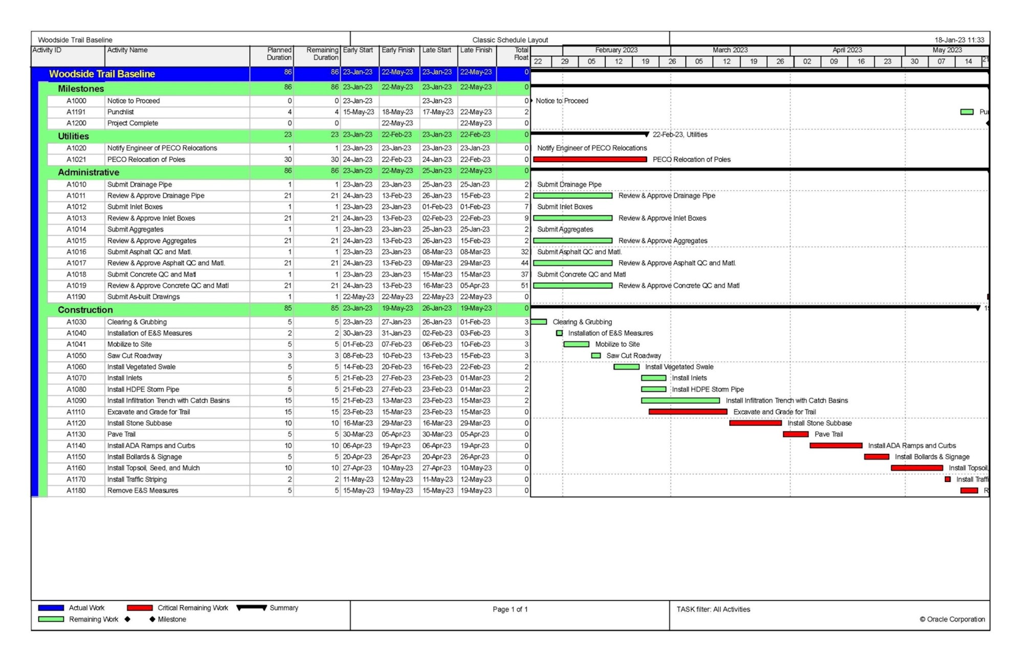 Woodside Road Bike Path Project Schedule | Lower Makefield Township